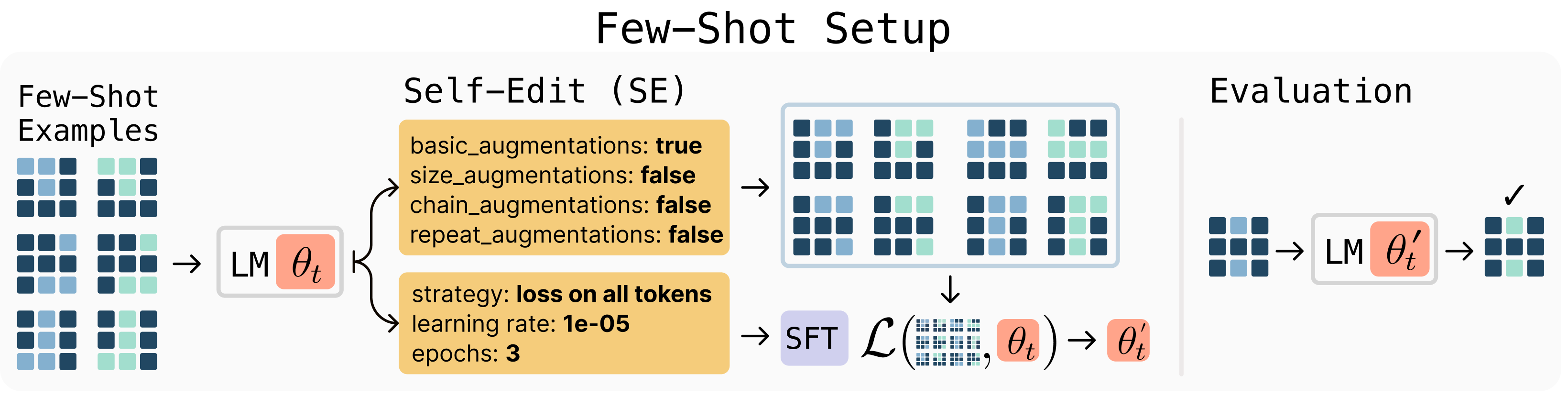 Self-Adapting Language Models